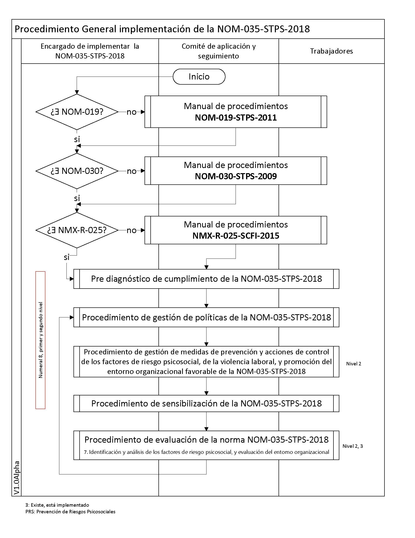 Manual:NOM-035-STPS-2018:V1.0Alpha:Procedimiento General de la NOM-035 ...